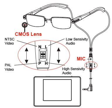 OTP-SG10 Spectacle Design - Clear Lens Wired CMOS Camera - One Tech ...